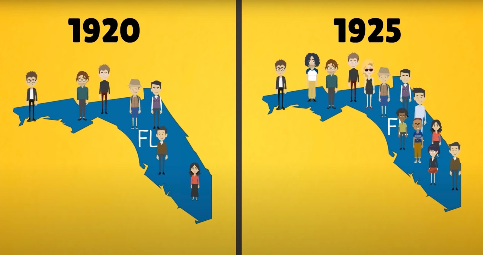 Florida Land Boom: A Historical Insight